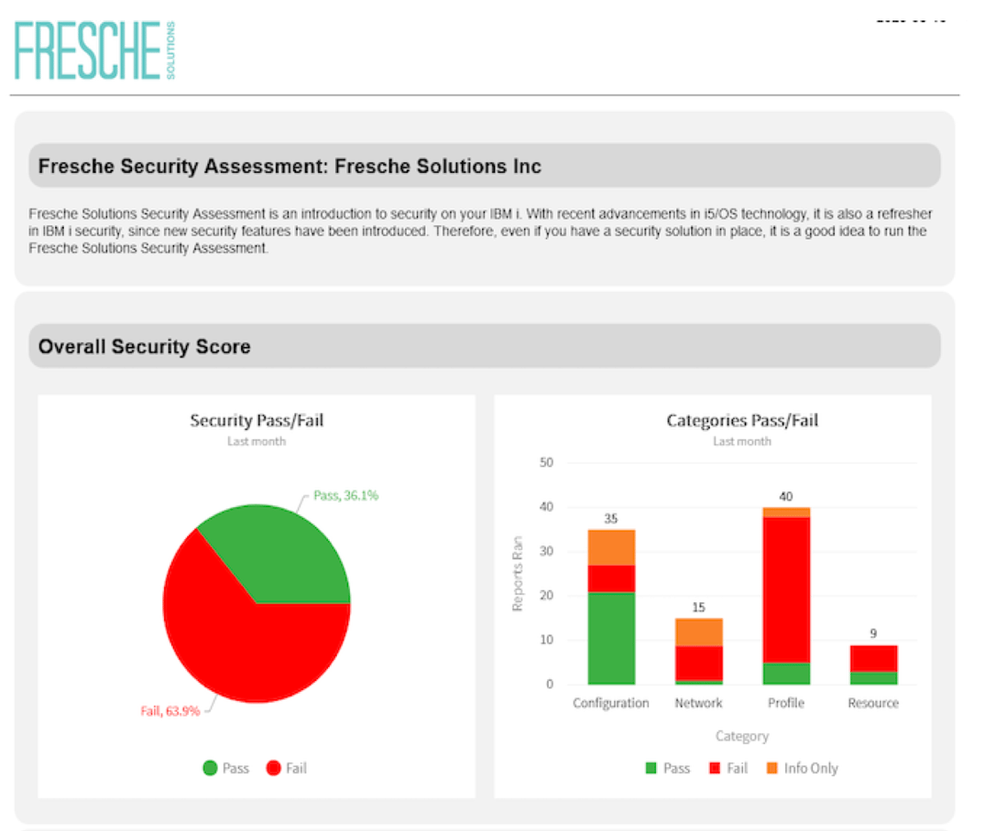Download Your Free IBM i Security Audit | Fresche Solutions